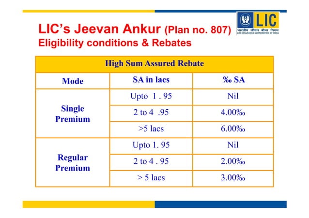 Jeevan Ankur Table 807 | PDF