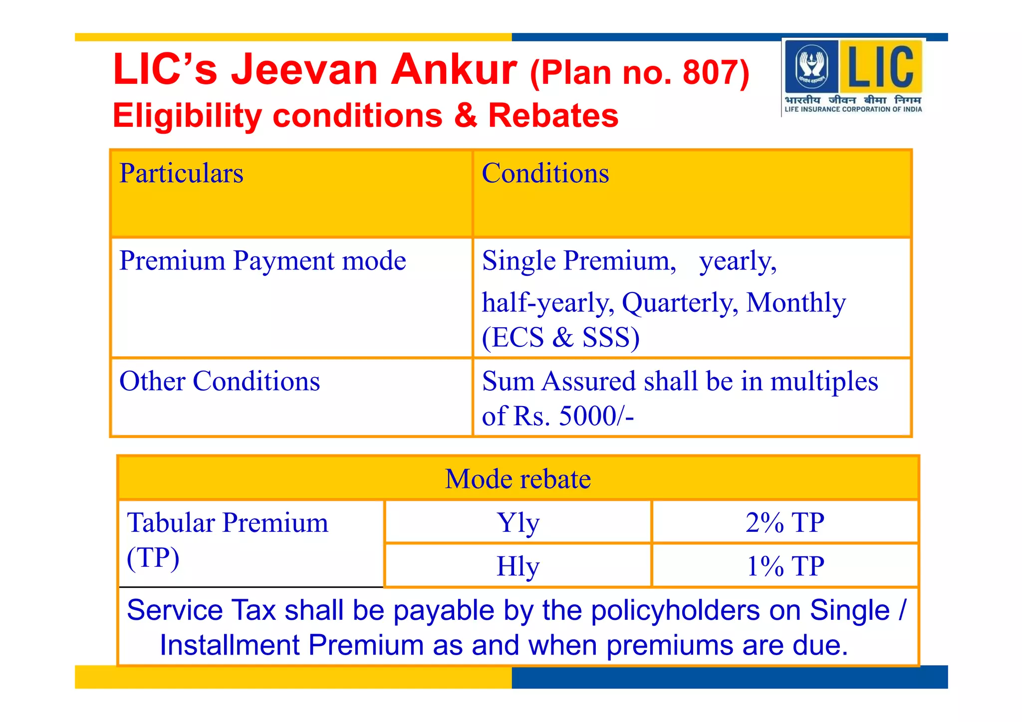 Draft jeevan ankur ppt | PPT