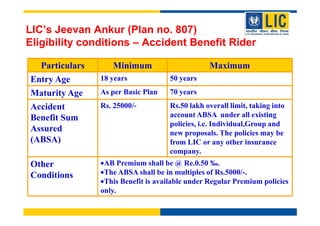 Draft jeevan ankur ppt | PPT