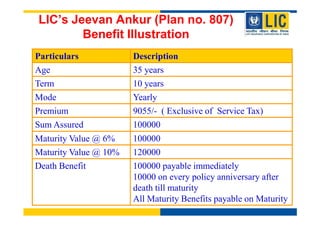 Draft jeevan ankur ppt | PPT