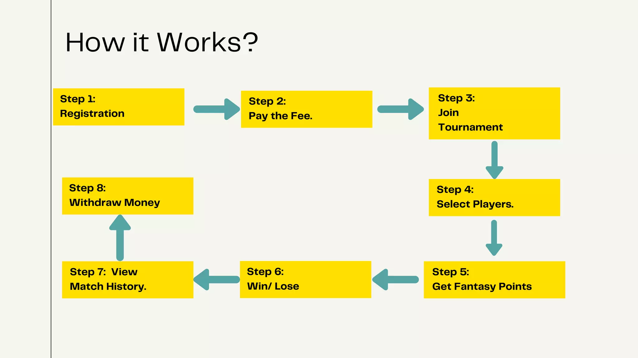 Draftkings clone App | PPT | Free Download