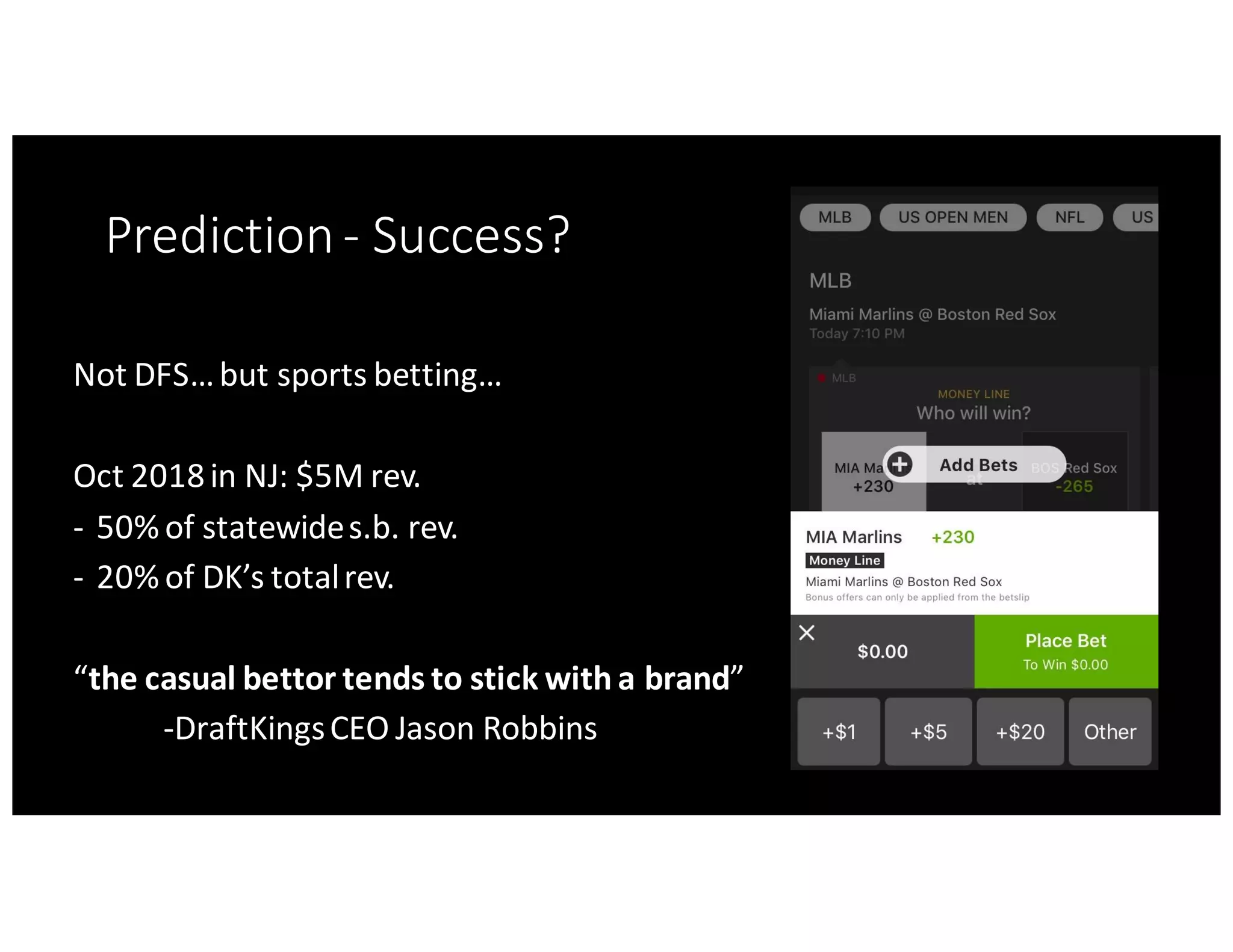 DraftKings Presentation Justin Miller | PPT