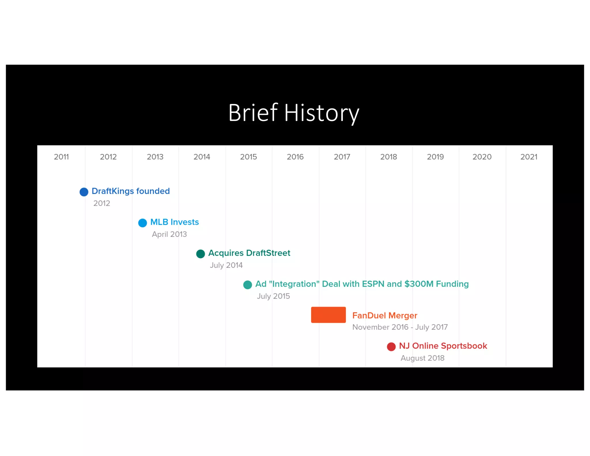 DraftKings Presentation Justin Miller | PDF