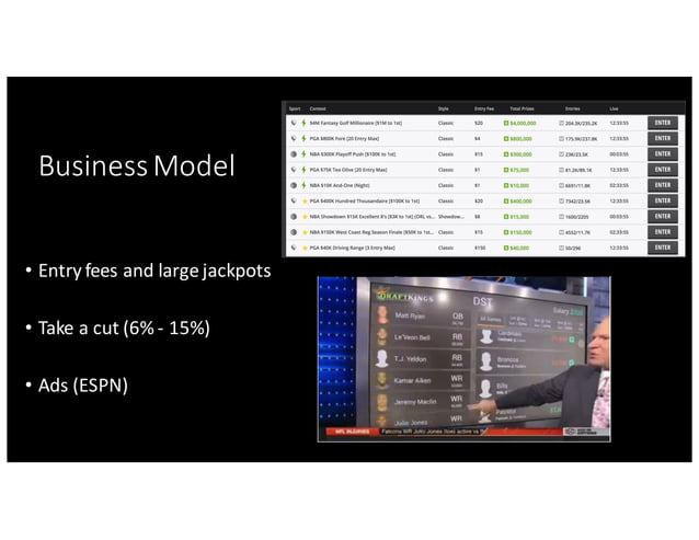 DraftKings Presentation Justin Miller | PPT