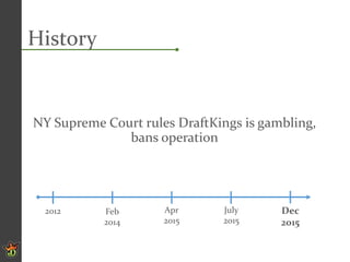 DraftKings presentation vmmodi | PPT