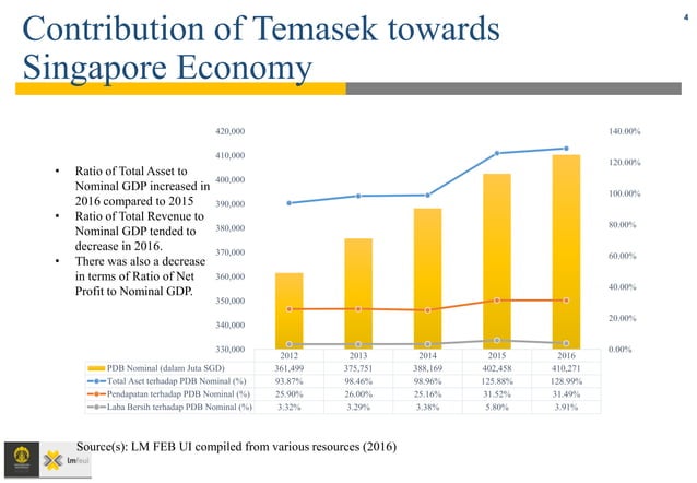 Comparison of SOE in 2017 | PPT