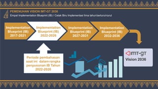 draft ktt imt-gt.pptx