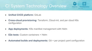 Cross Cloud CI Intro | PPT