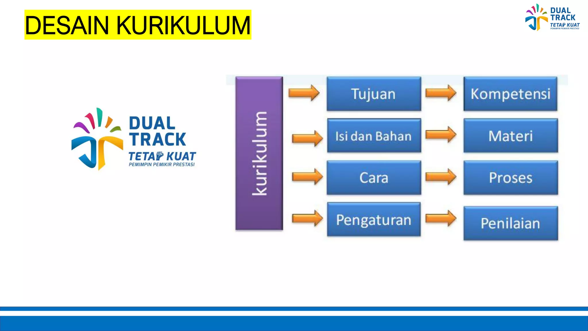 DRAFT_KURIKULUM DUAL TRACK.pdf