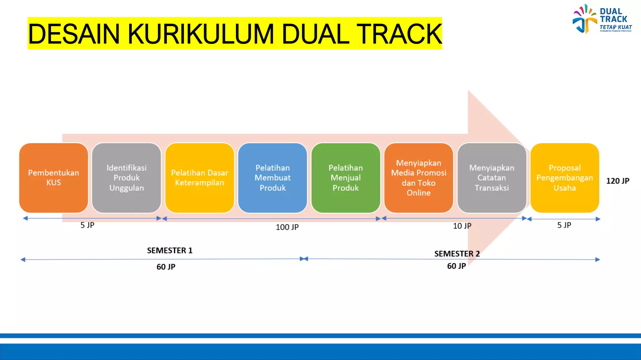 DRAFT_KURIKULUM DUAL TRACK.pdf