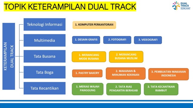 DRAFT_KURIKULUM DUAL TRACK.pdf