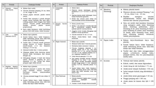 Draft Lampiran Juknis DAK 2025_PAUD.pptx