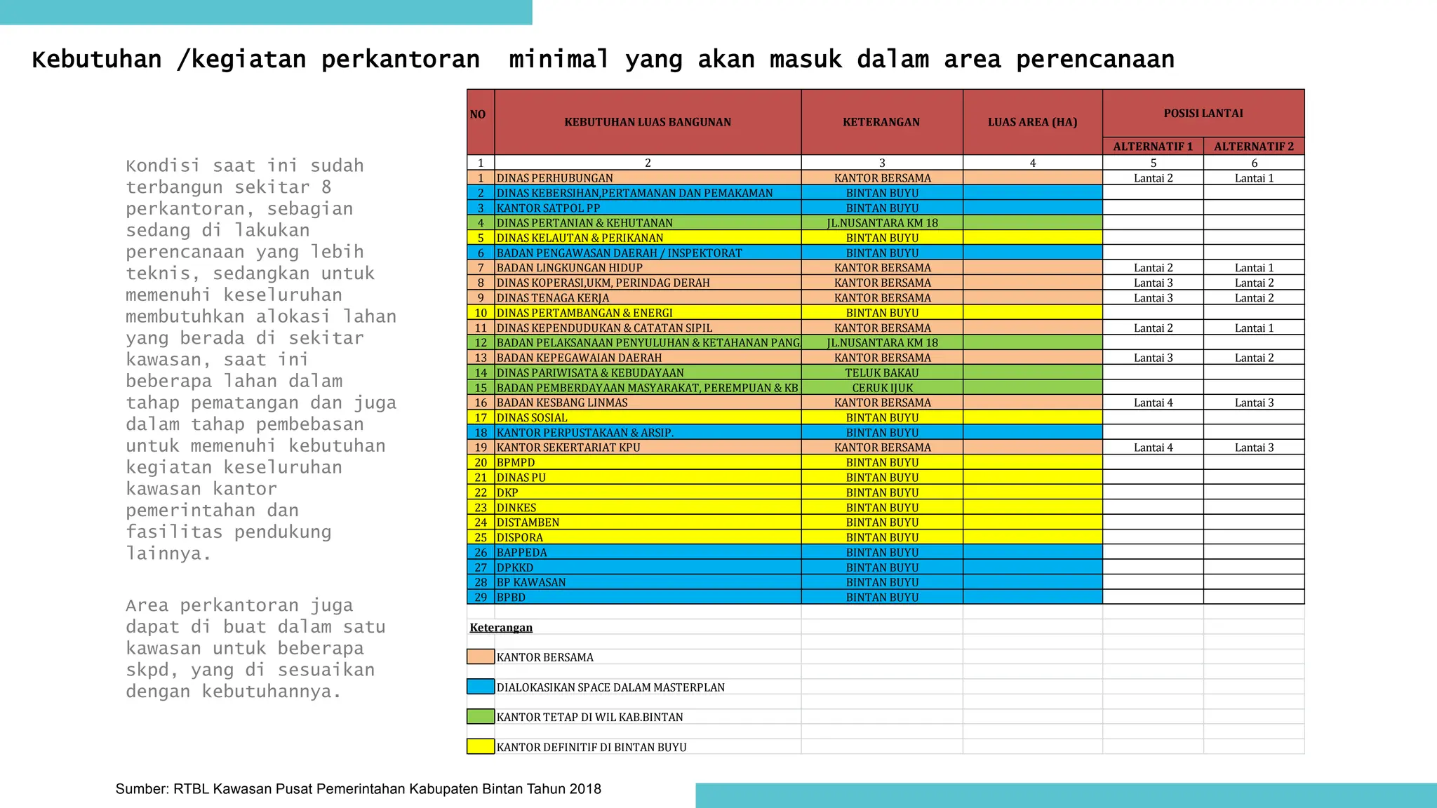 Draft Laporan Akhir RTBL Kabupaten Bintan 2021.pptx
