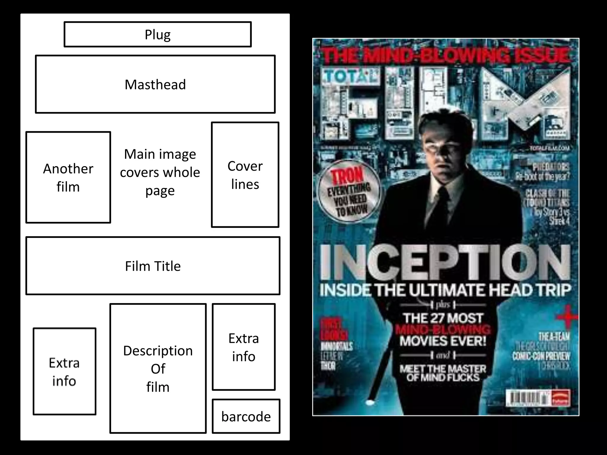 Draft layout for film magazines | PPT