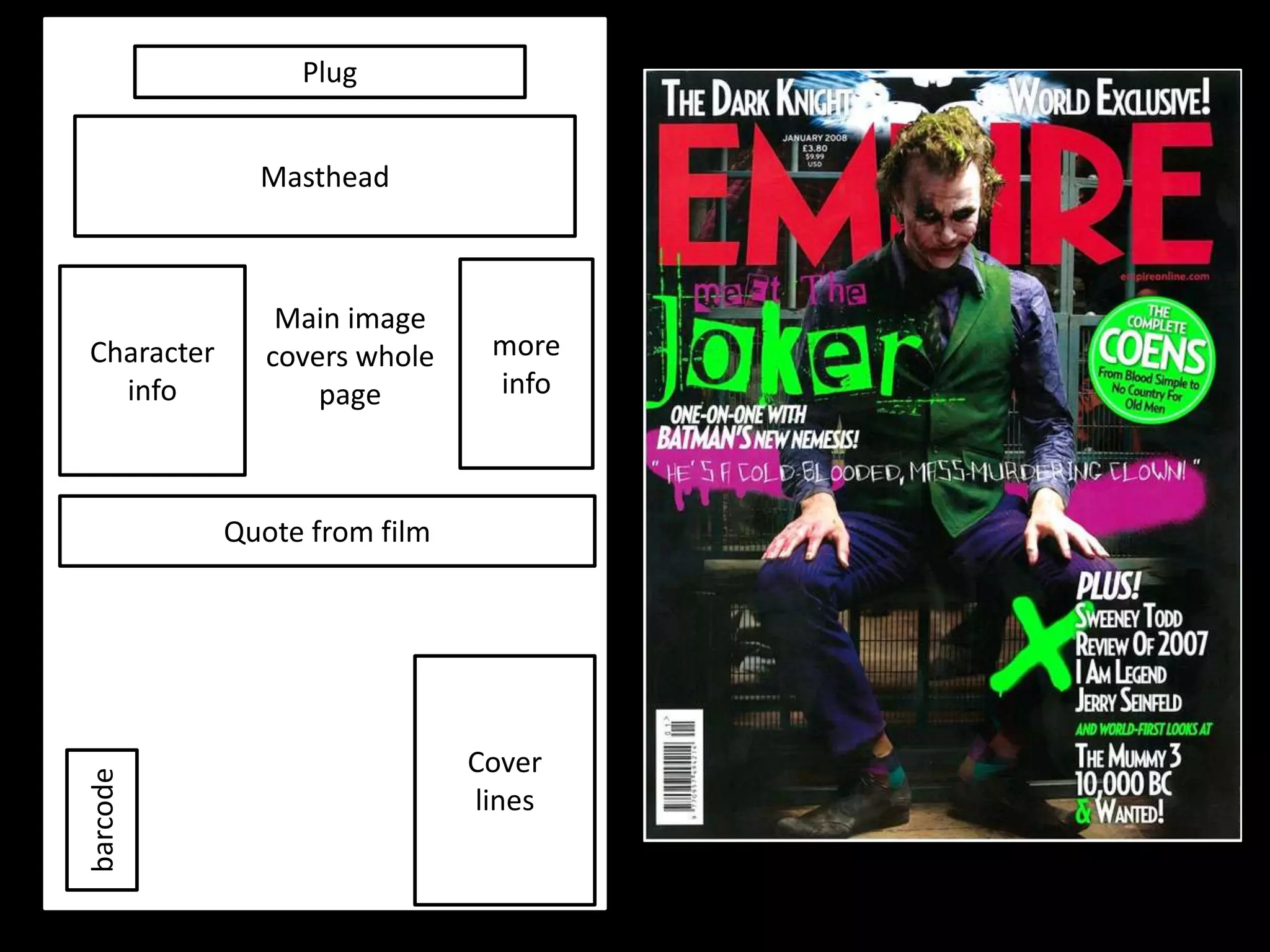 Draft layout for film magazines | PPT