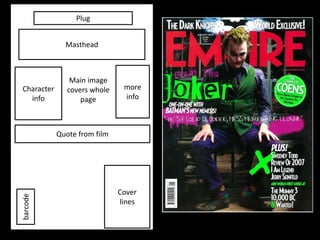 Draft layout for film magazines | PPT