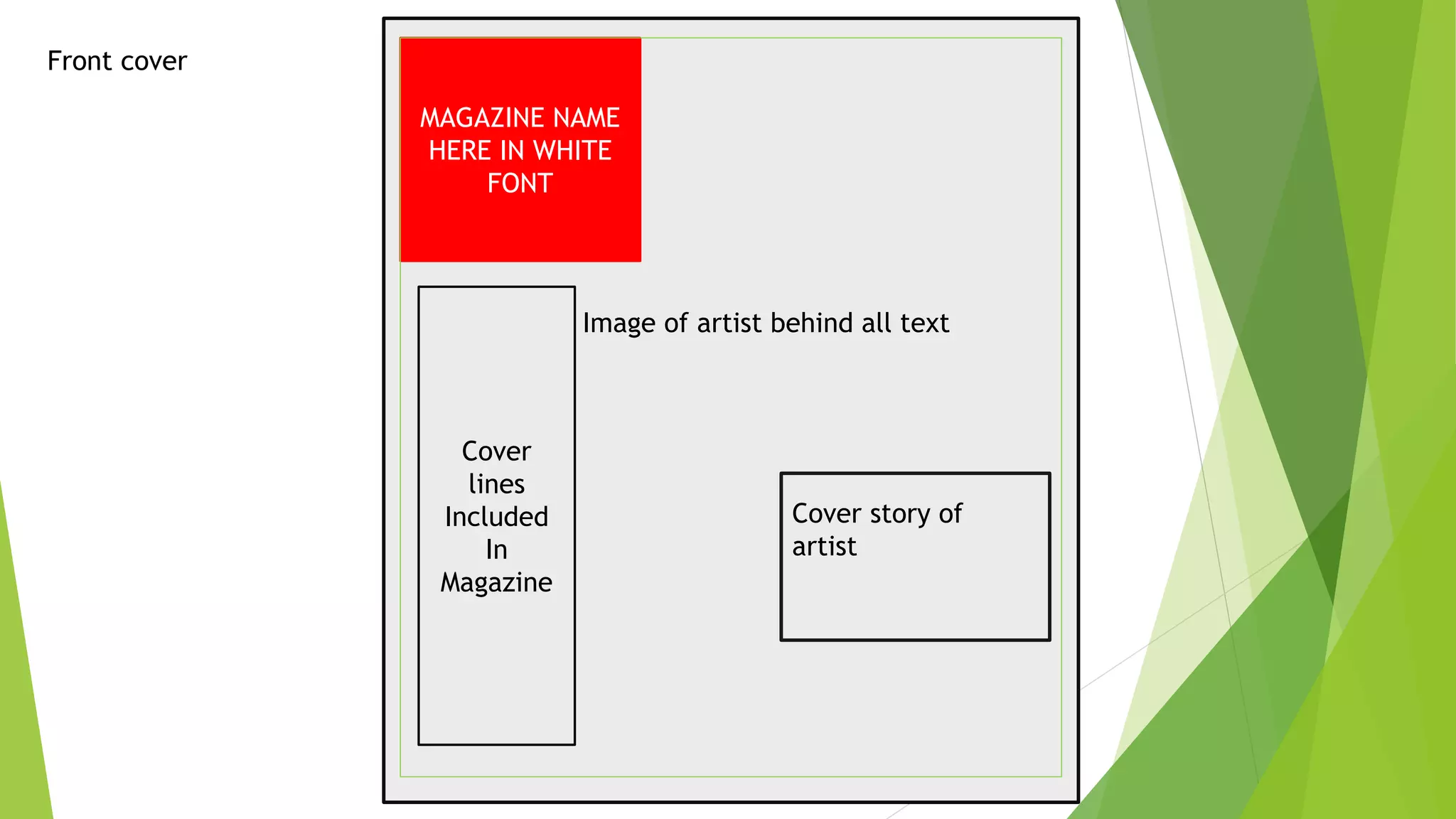 Draft layouts | PPTX