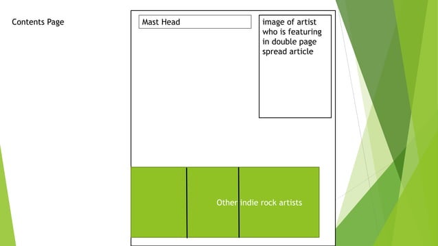 Draft layouts | PPTX