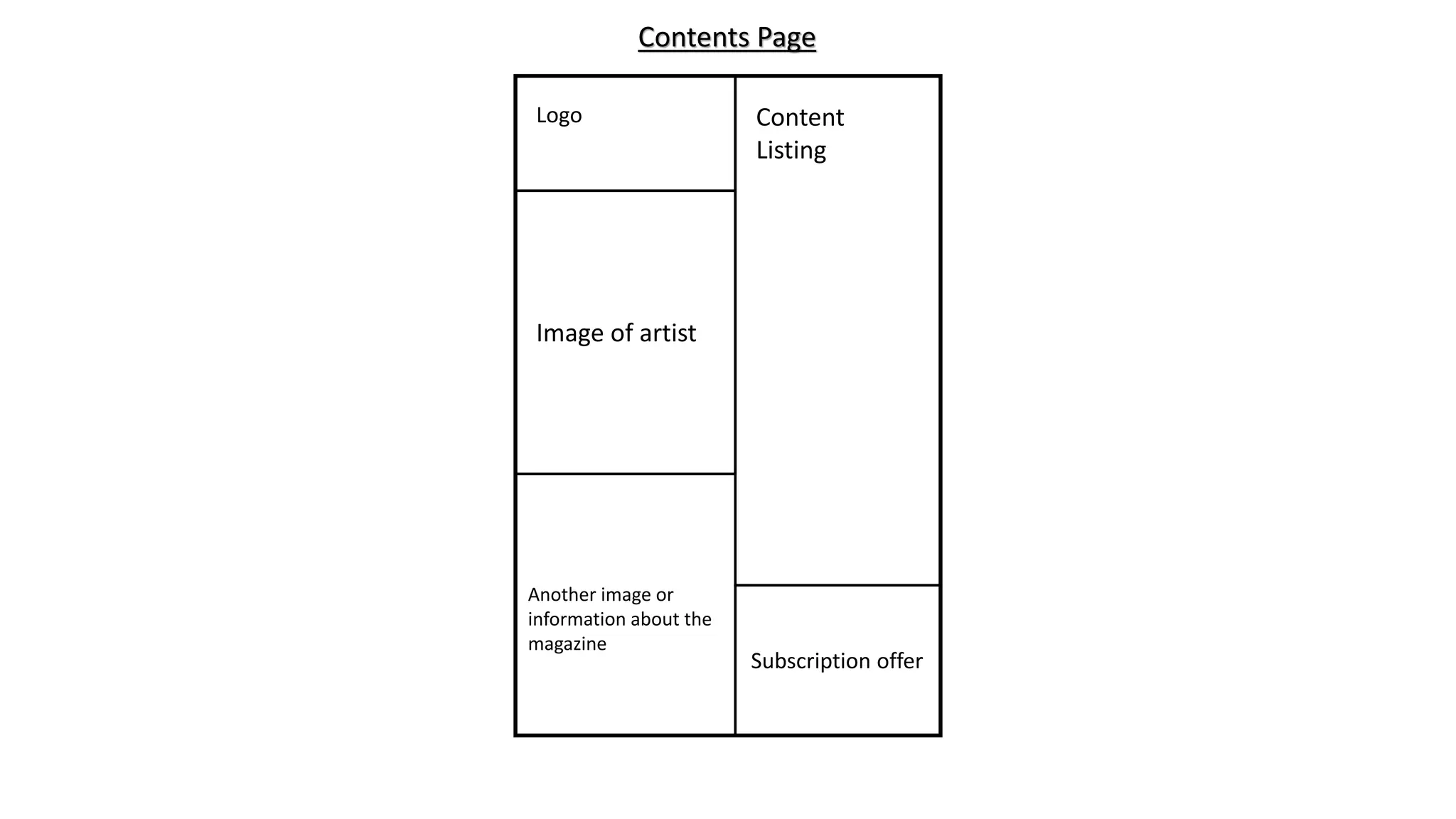 Draft layouts - Task 10 | PPT