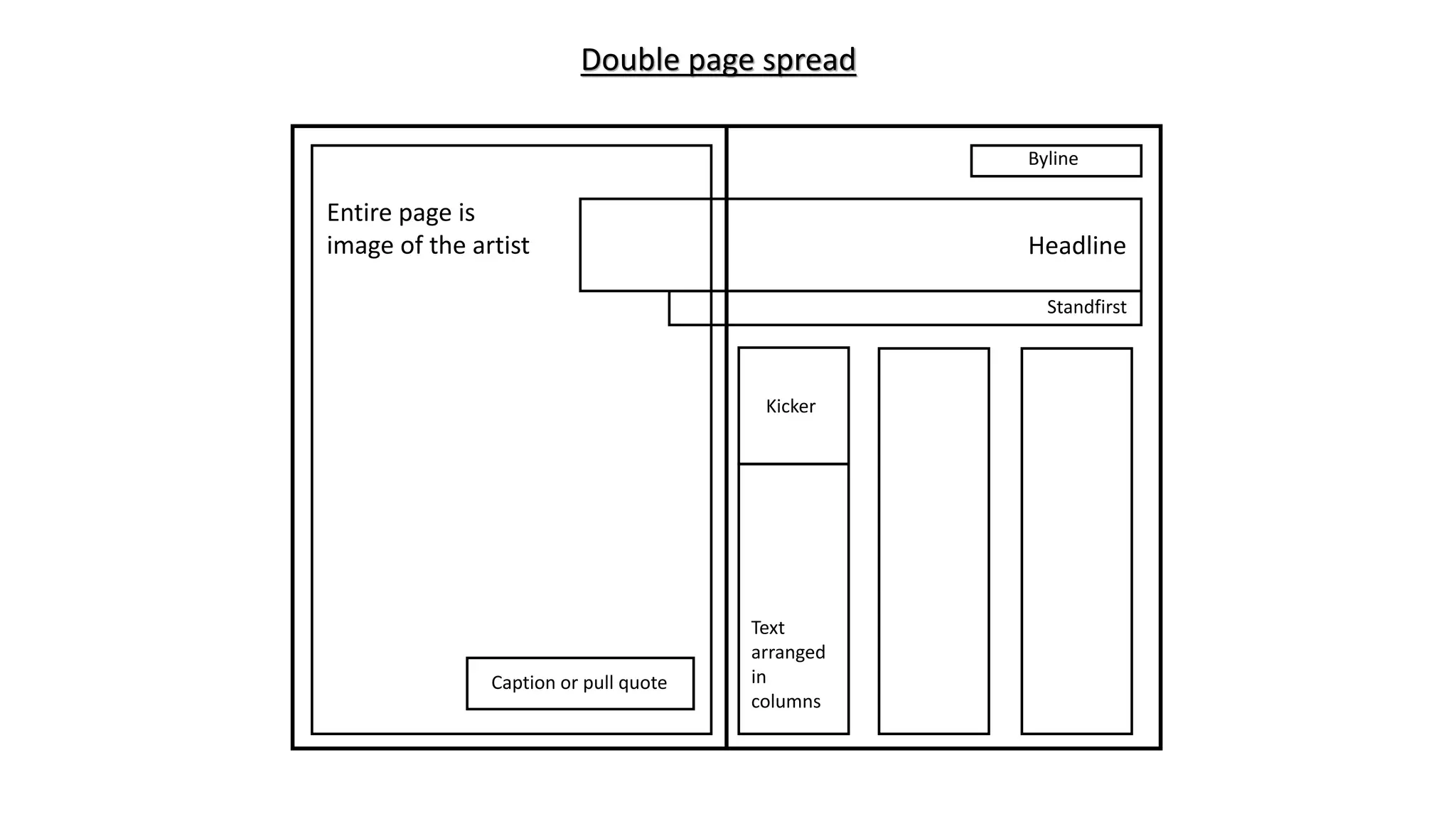 Draft layouts - Task 10 | PPTX