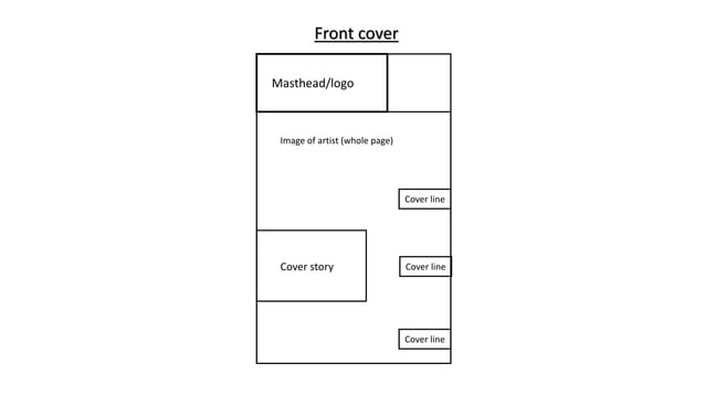 Draft layouts - Task 10 | PPT