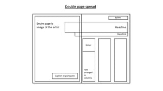 Draft layouts - Task 10 | PPTX
