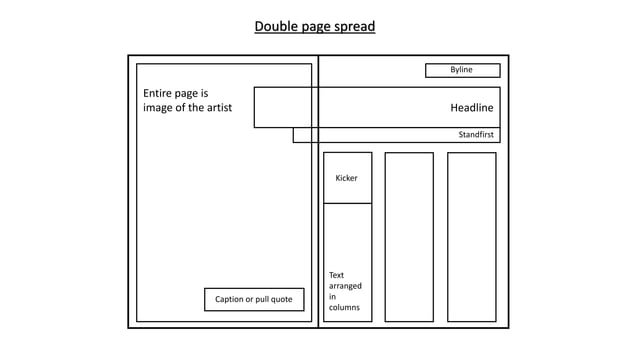 Draft layouts - Task 10 | PPTX