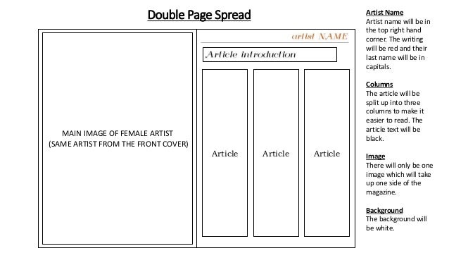 Draft layouts for real magazine