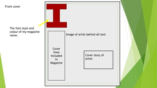 Draft layouts | PPTX | Books and Literature