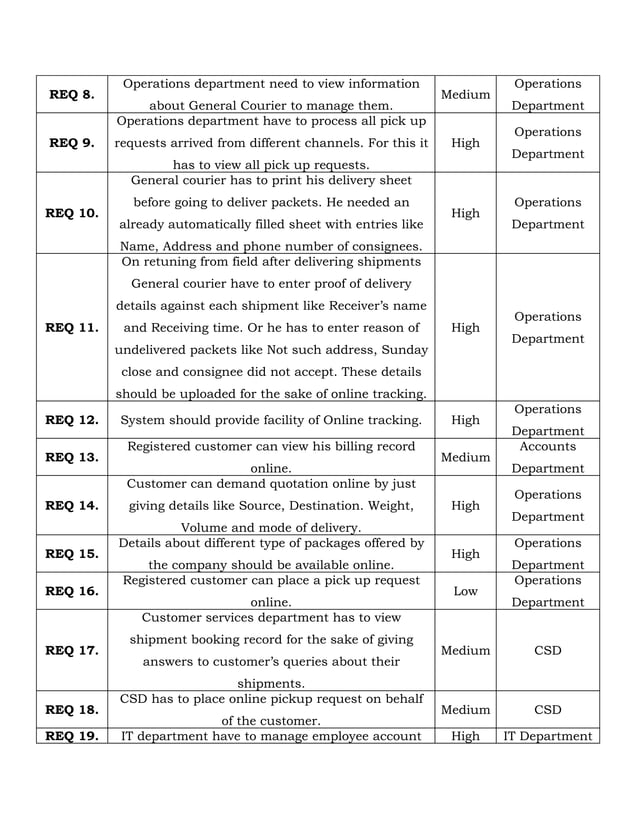 Draft list of requirement | DOC | Logistics | Business