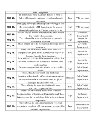 Draft list of requirement | DOC | Logistics | Business