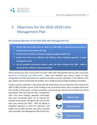 Draft Litter Management Plan | PDF
