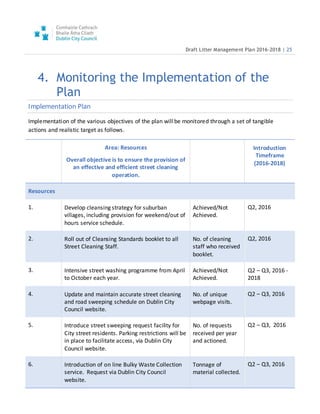Draft Litter Management Plan | PDF