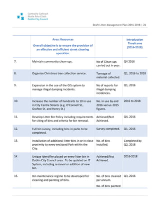 Draft Litter Management Plan | PDF
