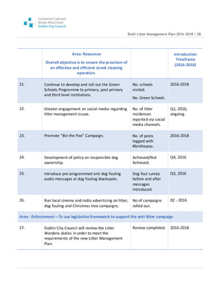 Draft Litter Management Plan | PDF