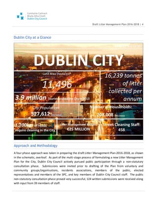 Draft Litter Management Plan | PDF