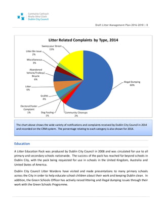Draft Litter Management Plan | PDF