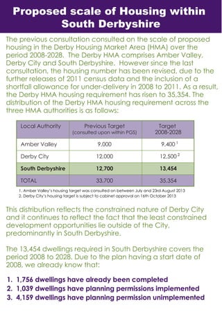 Draft local plan part 1 consultation - Drop in session information | PDF