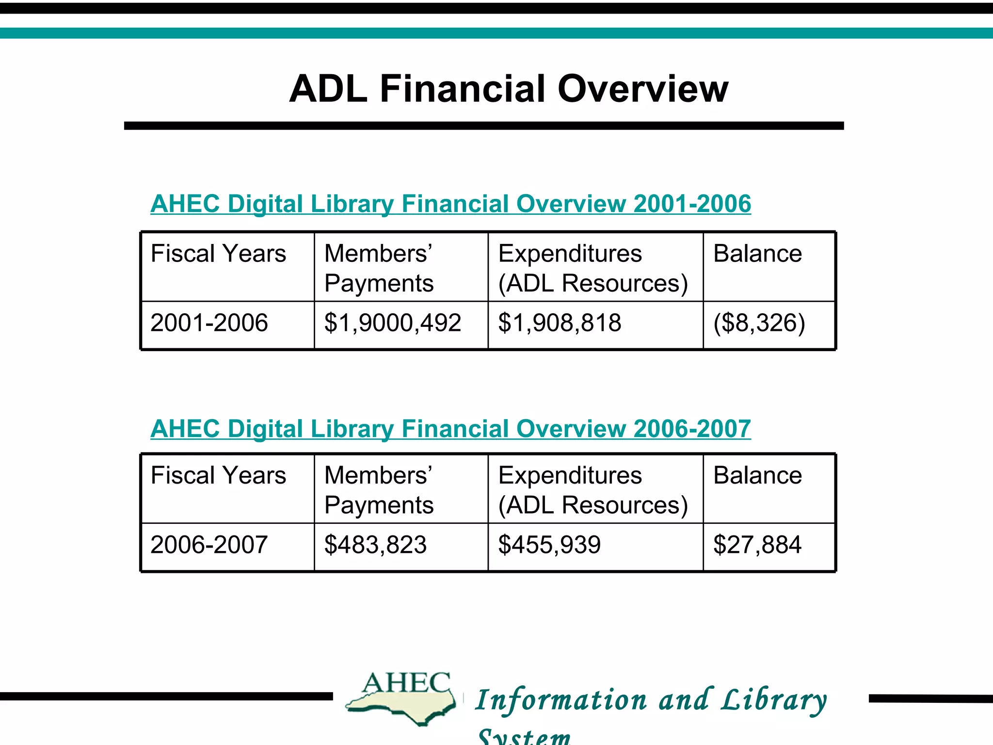 Draft marketing plan_presentation | PPT | Business Administration ...