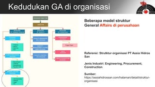 Training Module of General Affairs Management.pptx