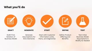 [DRAFT] Module 2 - Your Business or Mission Model.pdf