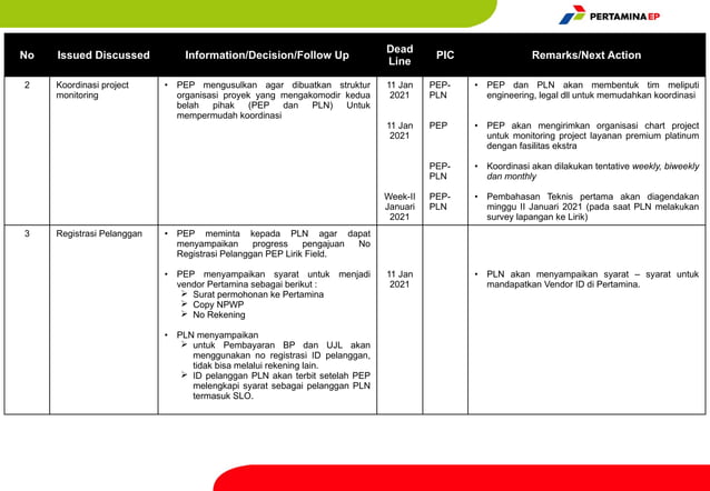 Draft MOM Meeting PEP-PLN 050120211.pptx