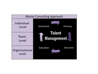 Monar Consulting Approach | PPTX