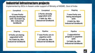 MSME CONCLAVE 2020 G20 development .pptx