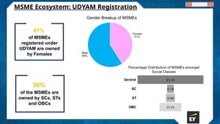 MSME CONCLAVE 2020 G20 development .pptx