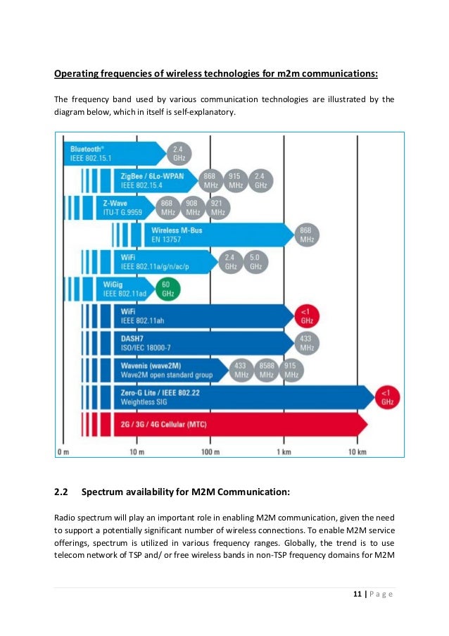 Draft national telecom m2 m roadmap