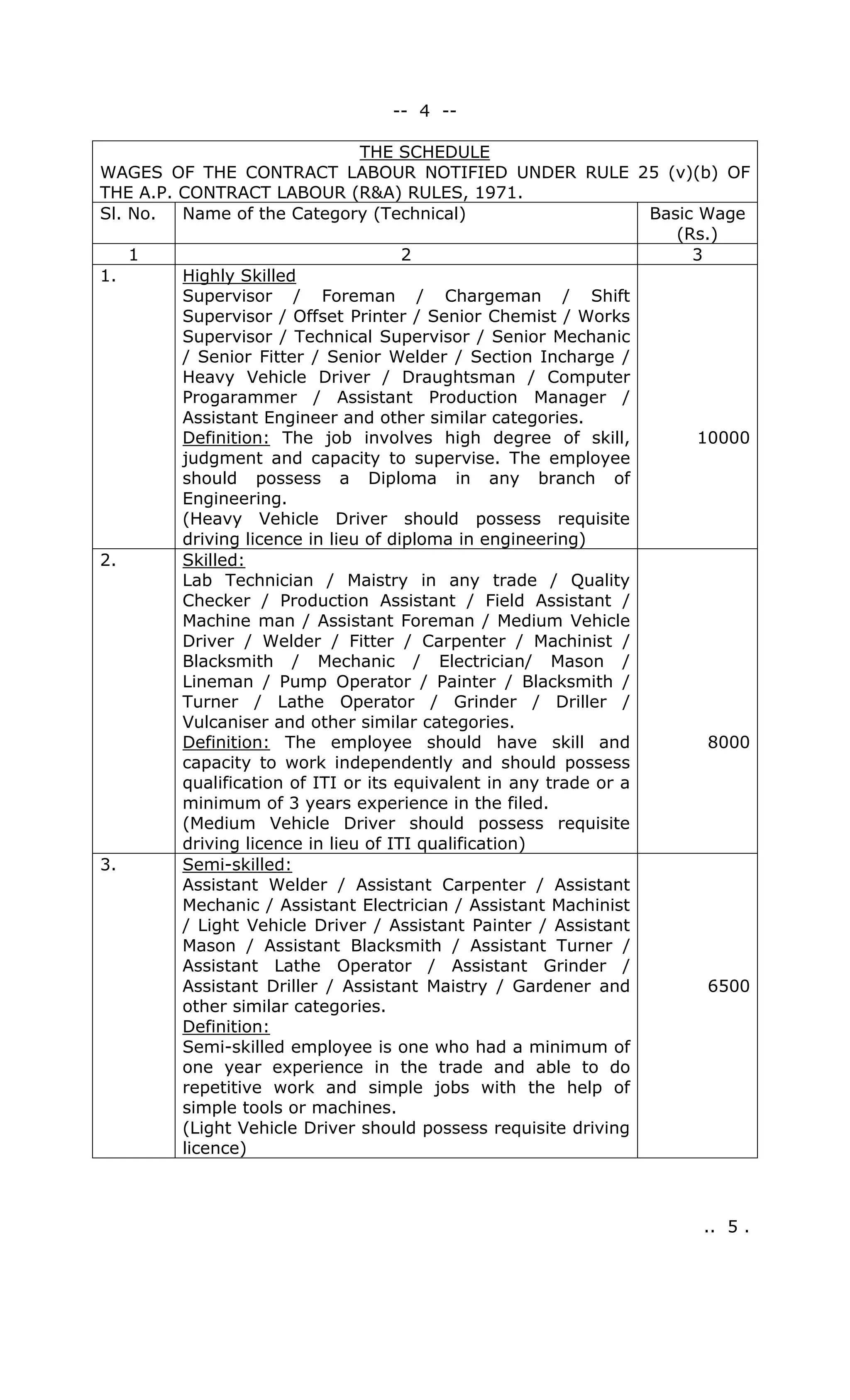Draft notification wages of contract labour | PDF