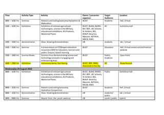 Draft NSW Long Week Programme.docx