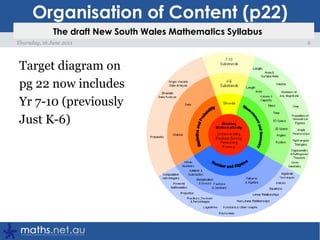 Draft nsw maths syllabus | PPTX