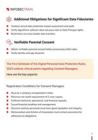 Draft of India Digital Personal Data Protection Act 2023 | PDF